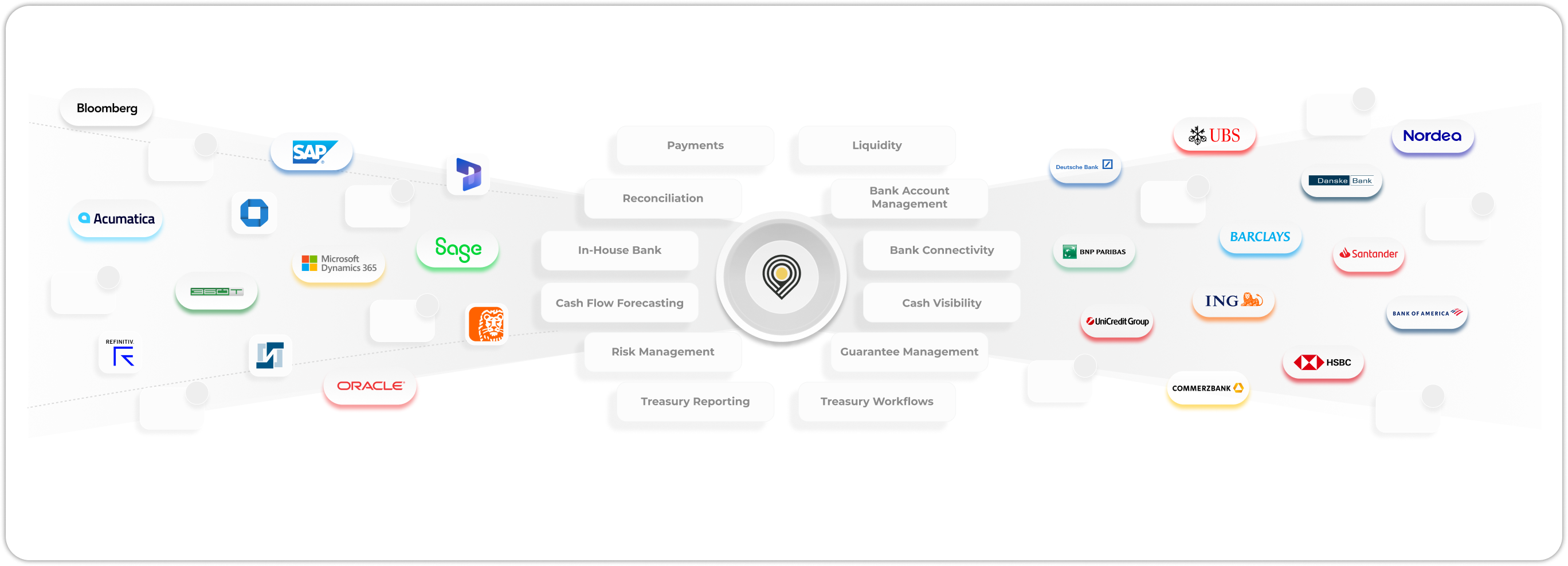 All Nomentia solutions are now available on one platform